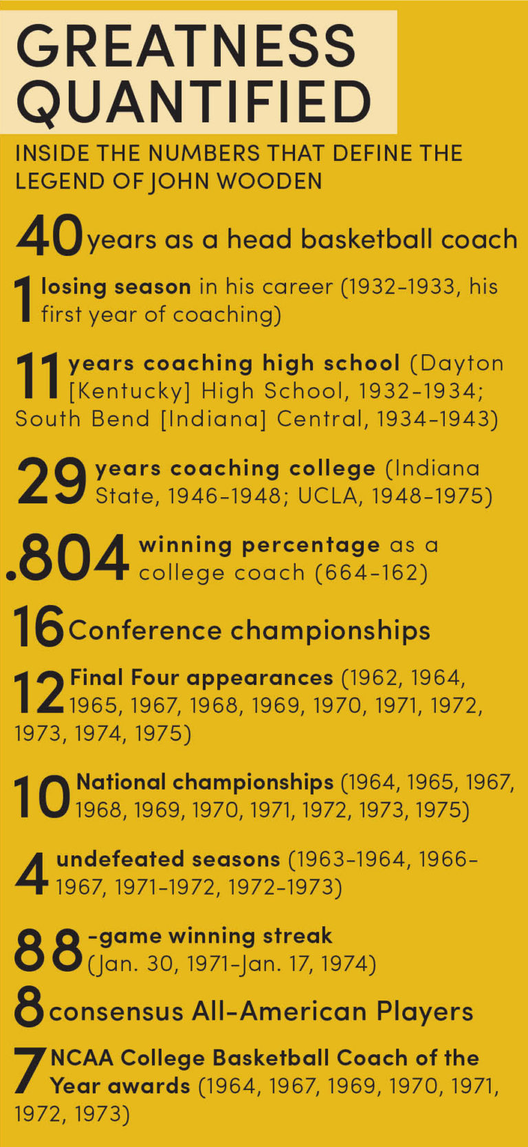 John Wooden’s Legacy Is a How-To Guide for a Successful Life